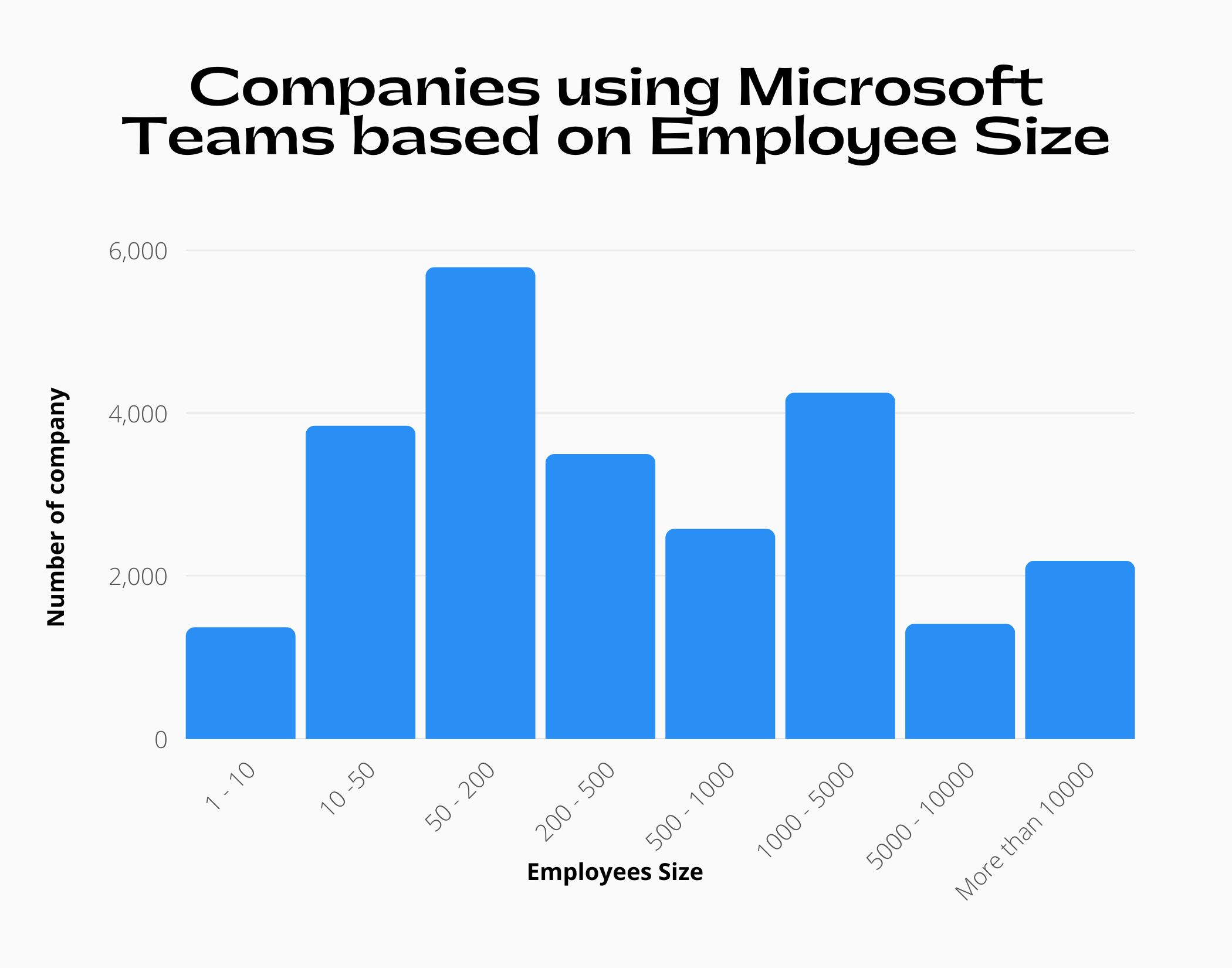 Microsoft Teams Revenue and Growth Statistics (2024) - SignHouse
